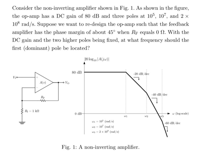 Solved Consider the non-inverting amplifier shown in Fig. 1. | Chegg.com
