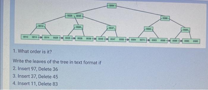 1. What order is it? Write the leaves of the tree in | Chegg.com