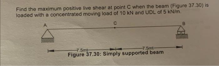 Solved Find the maximum positive live shear at point C when | Chegg.com