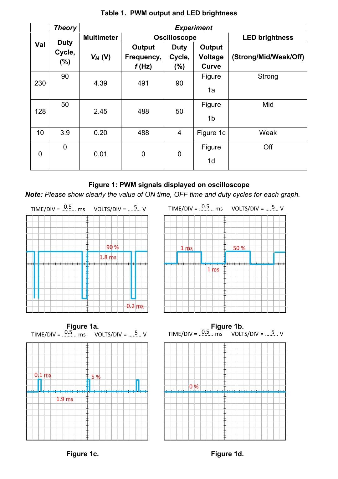Solved Table 1. PWM output and LED brightness Theory | Chegg.com