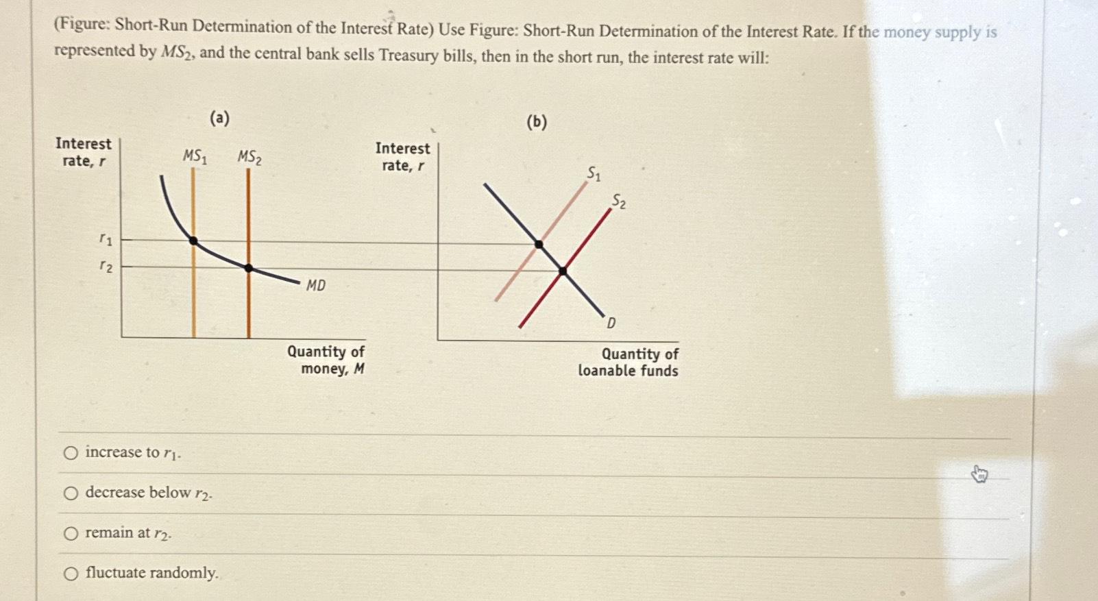 Solved (Figure: Short-Run Determination of the Interest | Chegg.com