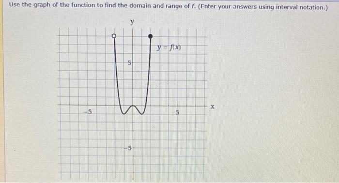 Solved Use the graph of the function to find the domain and | Chegg.com