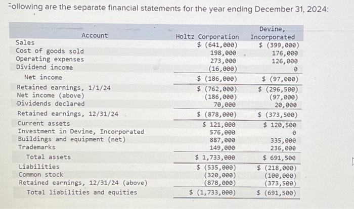 The Holtz Corporation acquired 80 percent of the | Chegg.com