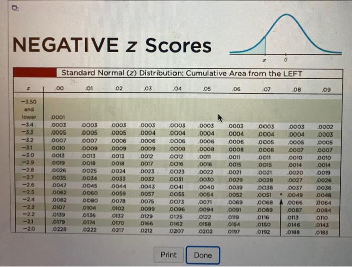 Solved Assume that suits have scores that are normally | Chegg.com