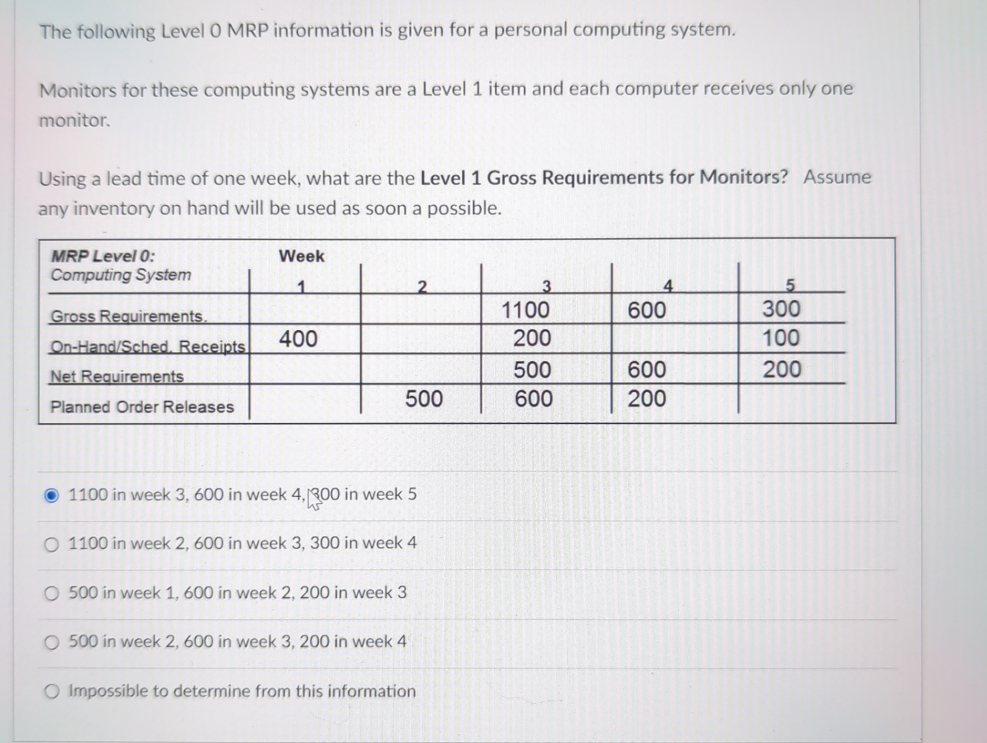 Solved The following Level 0 ﻿MRP information is given for a | Chegg.com
