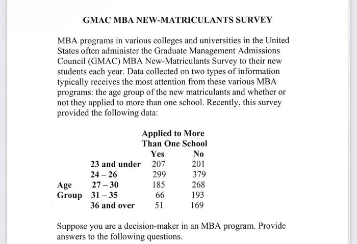 Solved MBA programs in various colleges and universities in | Chegg.com