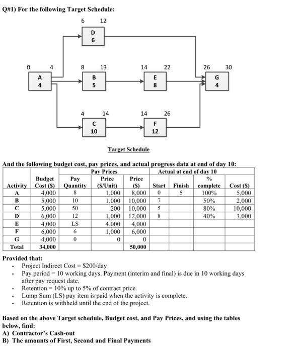 Q\#1) For the following Target Schedule: Target | Chegg.com