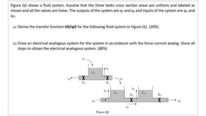Solved Figure Q1 shows a fluid system. Assume that the three | Chegg.com