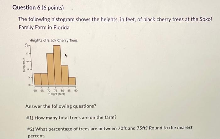 Solved The following histogram shows the heights, in feet, | Chegg.com