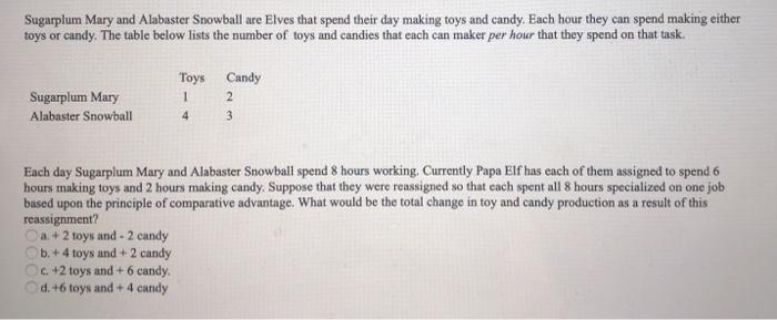 Solved Sugarplum Mary and Alabaster Snowball are Elves that | Chegg.com