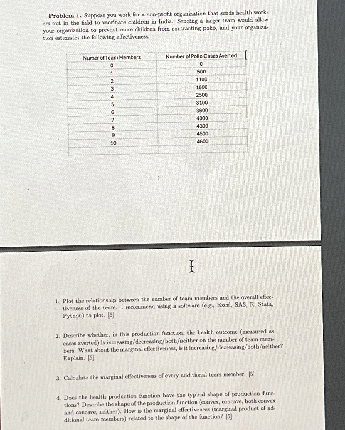 Solved Problem 1. ﻿Suppose you work for a non-profit | Chegg.com