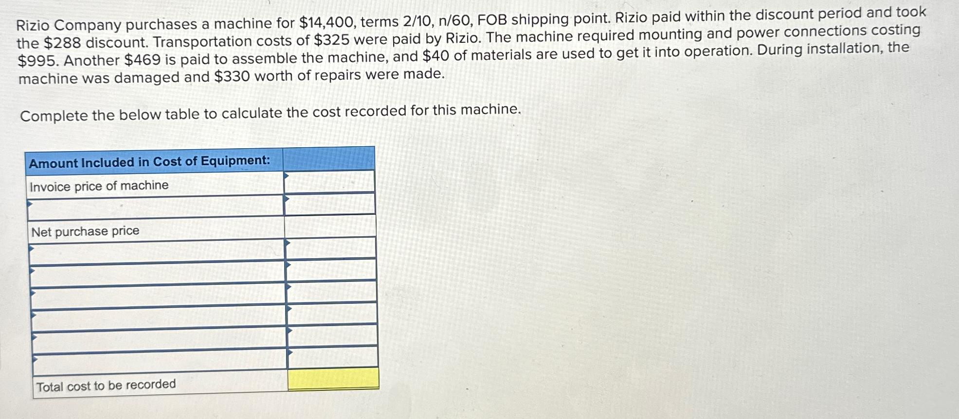 Solved Rizio Company purchases a machine for $14,400, ﻿terms | Chegg.com