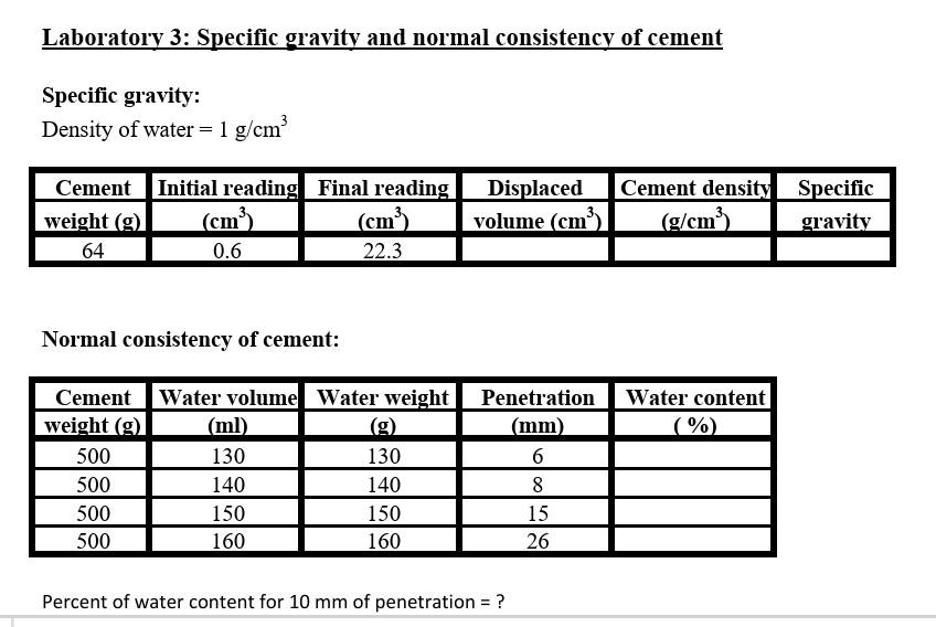 Solved Laboratory 3: Specific gravity and normal consistency | Chegg.com