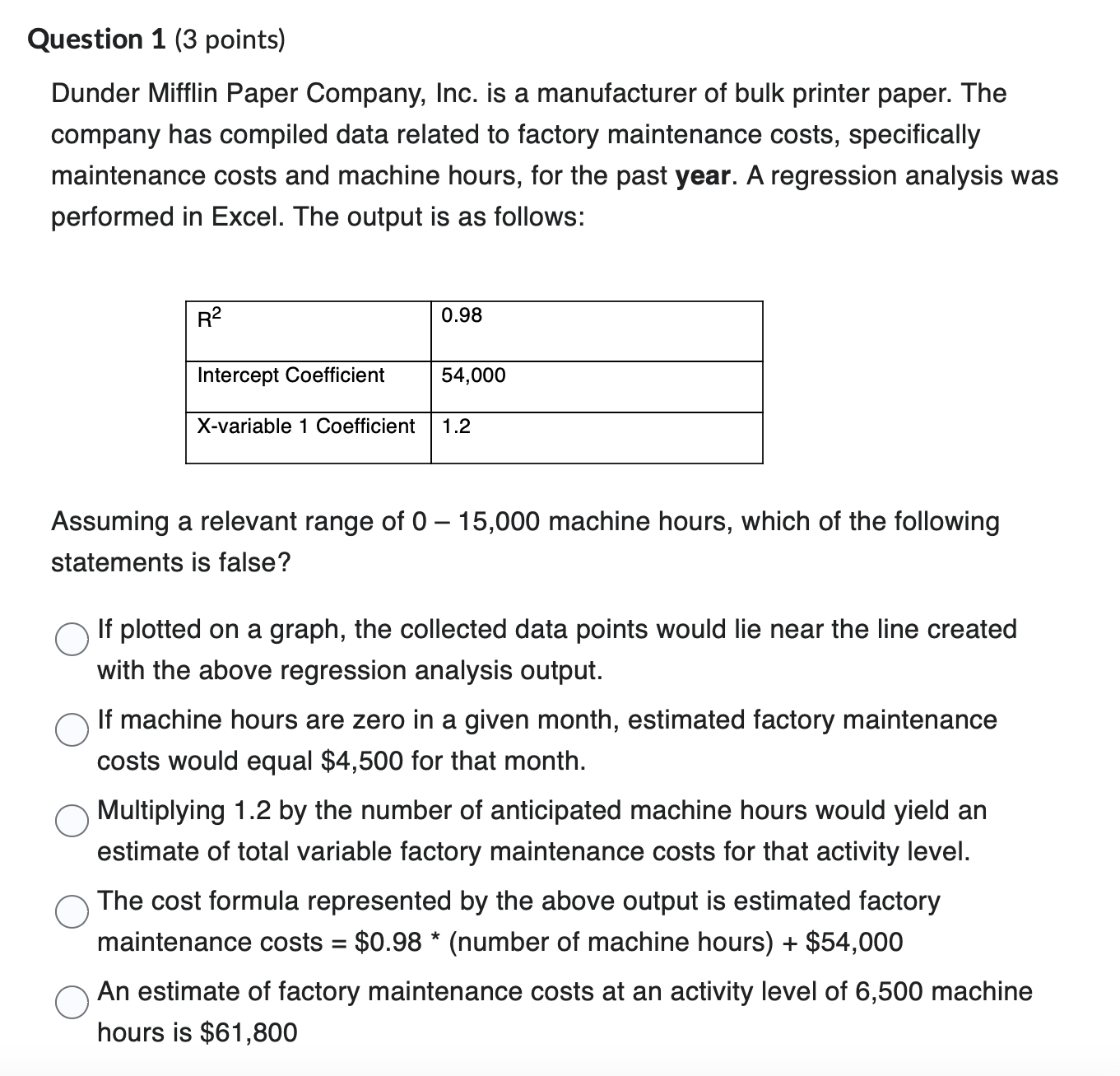 Solved Question 1 (3 ﻿points)Dunder Mifflin Paper Company, | Chegg.com