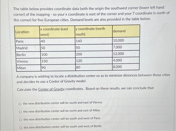 Solved The table below provides coordinate data (with the | Chegg.com