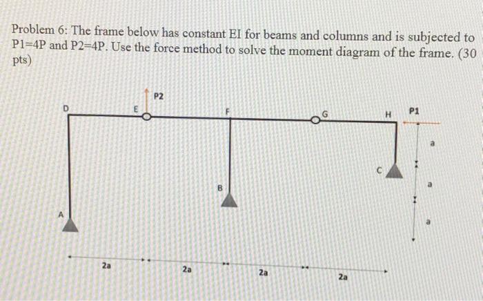 Solved The frame below has constant EI for beams and columns | Chegg.com