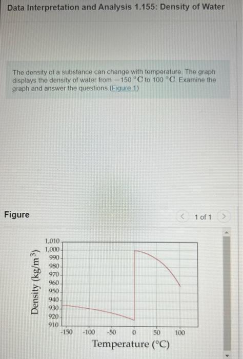 Solved Data Interpretation and Analysis 1.155: Density of | Chegg.com
