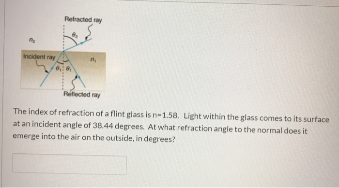 Solved Retracted ray Incident ray Reflected ray The index of | Chegg.com