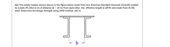 Solved (2) The axially loaded column shown in the figure | Chegg.com