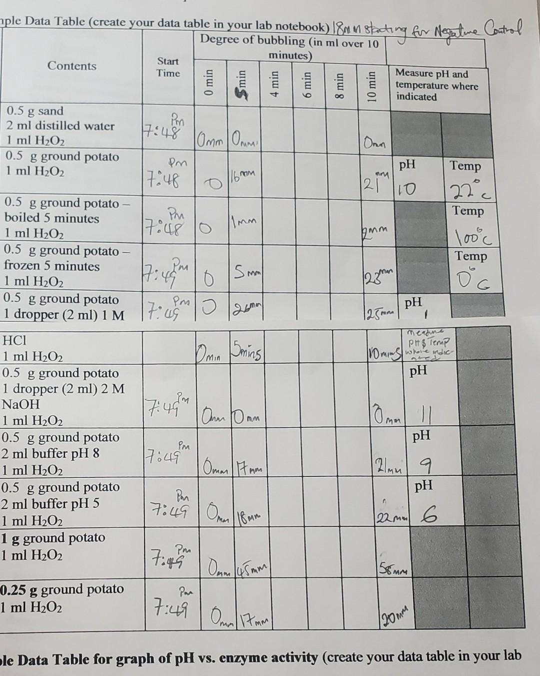 Solved pple Data Table (create your data table in your lab | Chegg.com