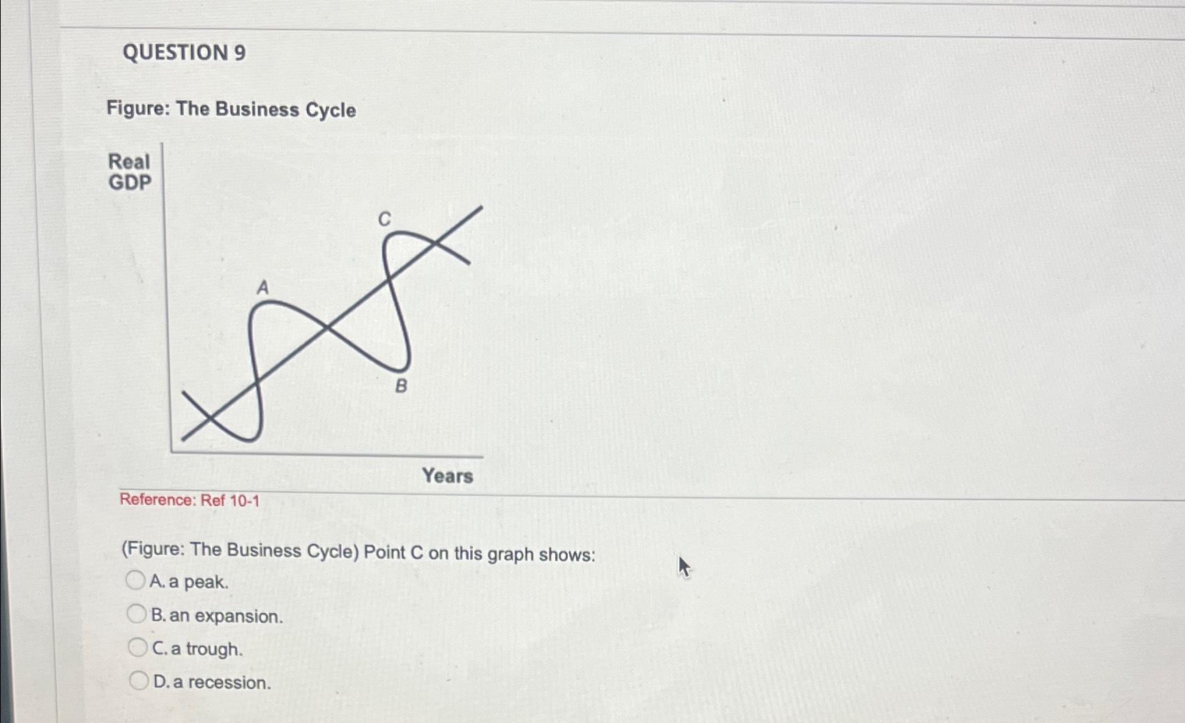 Solved QUESTION 9Figure: The Business CycleReal | Chegg.com
