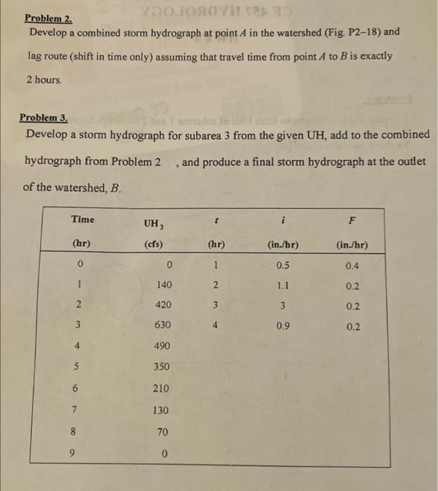Solved Problem 2. Develop a combined storm hydrograph at | Chegg.com