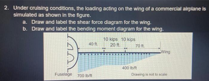 Solved 2. Under cruising conditions, the loading acting on | Chegg.com