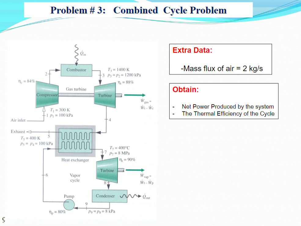 Solved Problem # 3: Combined Cycle ProblemExtra Data:-Mass | Chegg.com