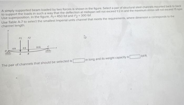 Solved A simply supported beam loaded by two forces is shown | Chegg.com