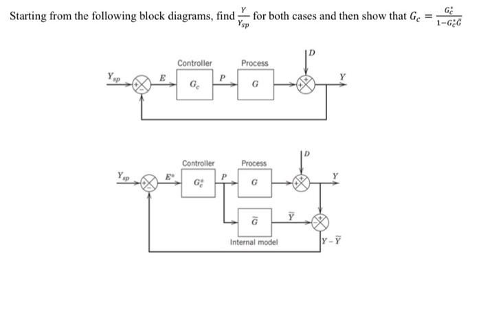 Solved Starting from the following block diagrams, find γspY | Chegg.com