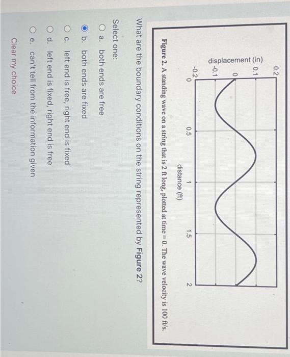 Solved Figure 2. A standing wave on a string that is 2ft | Chegg.com