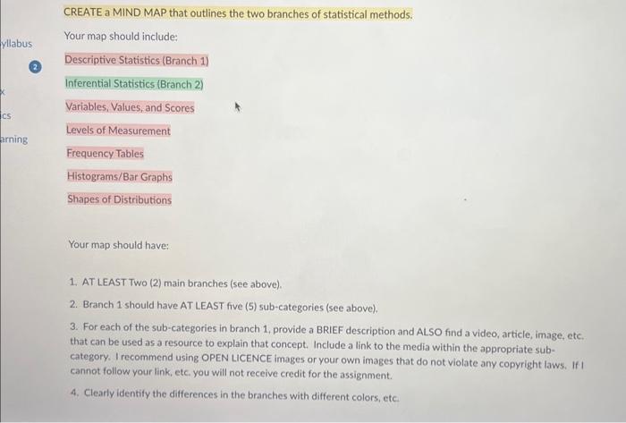 CREATE a MIND MAP that outlines the two branches of | Chegg.com