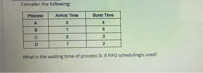 Solved Consider the following: Process Arrival Time Burst | Chegg.com