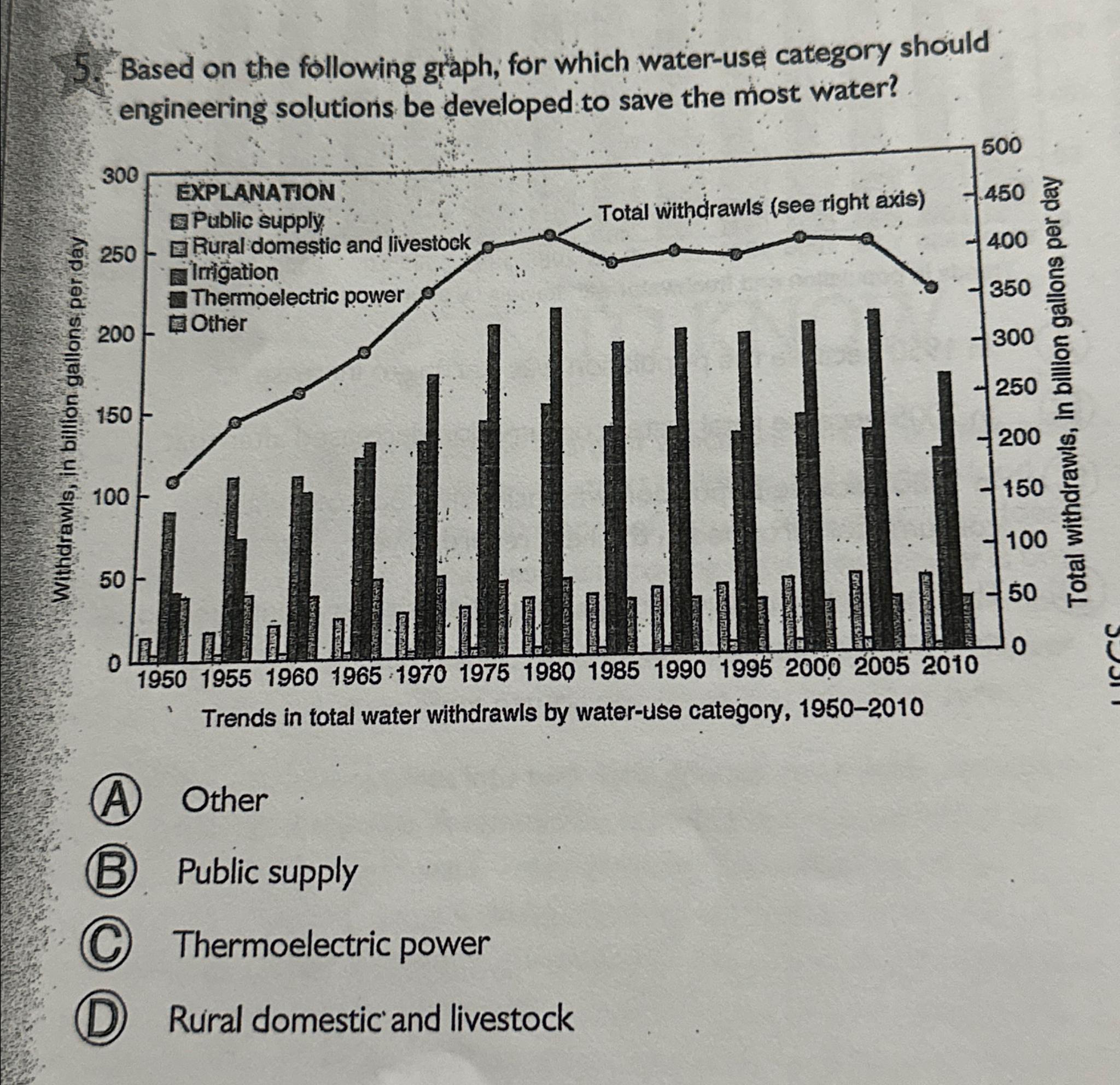 Solved Based on the following graph, for which water-use | Chegg.com