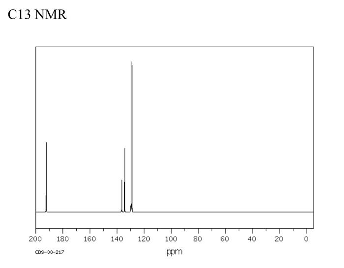 Solved Draw structure of compound on C13 NMR spectrum and | Chegg.com