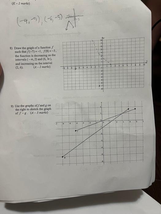 Solved 8) Draw the graph of a function f such that | Chegg.com