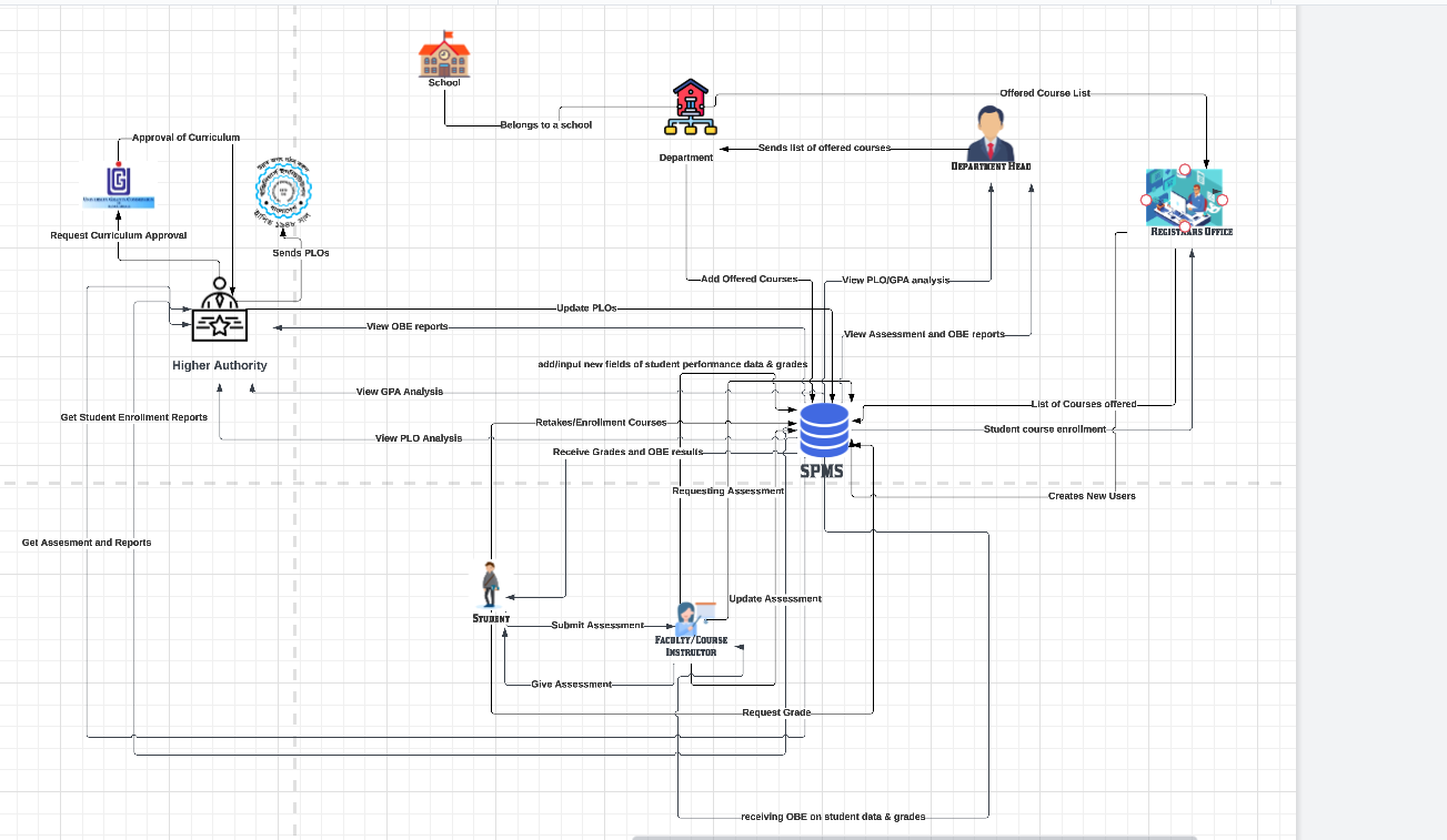 Solved Human Non-computing Hardware Computing Hardware | Chegg.com