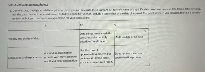 Solved Unit 2 Limits Assessment Project 1. Demonstrate | Chegg.com