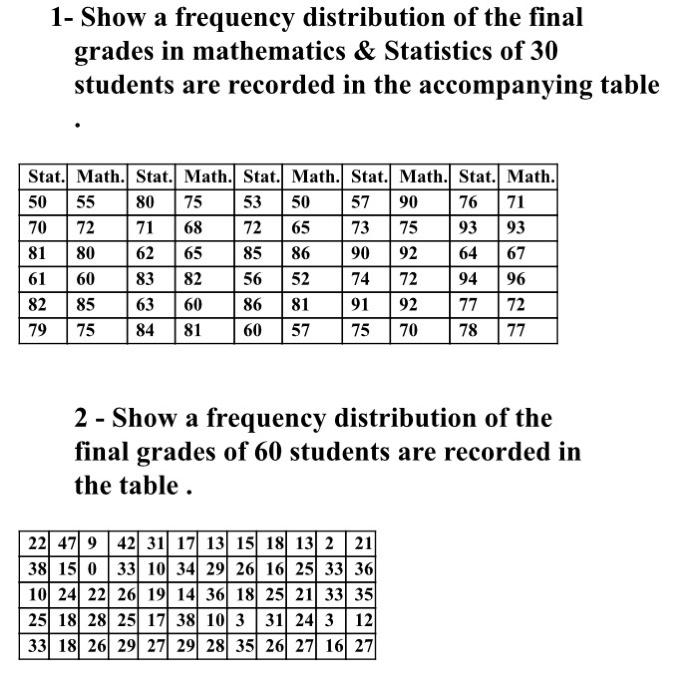 Solved 1- Show a frequency distribution of the final grades | Chegg.com