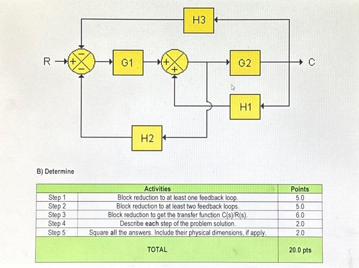 Solved B) Determine | Chegg.com