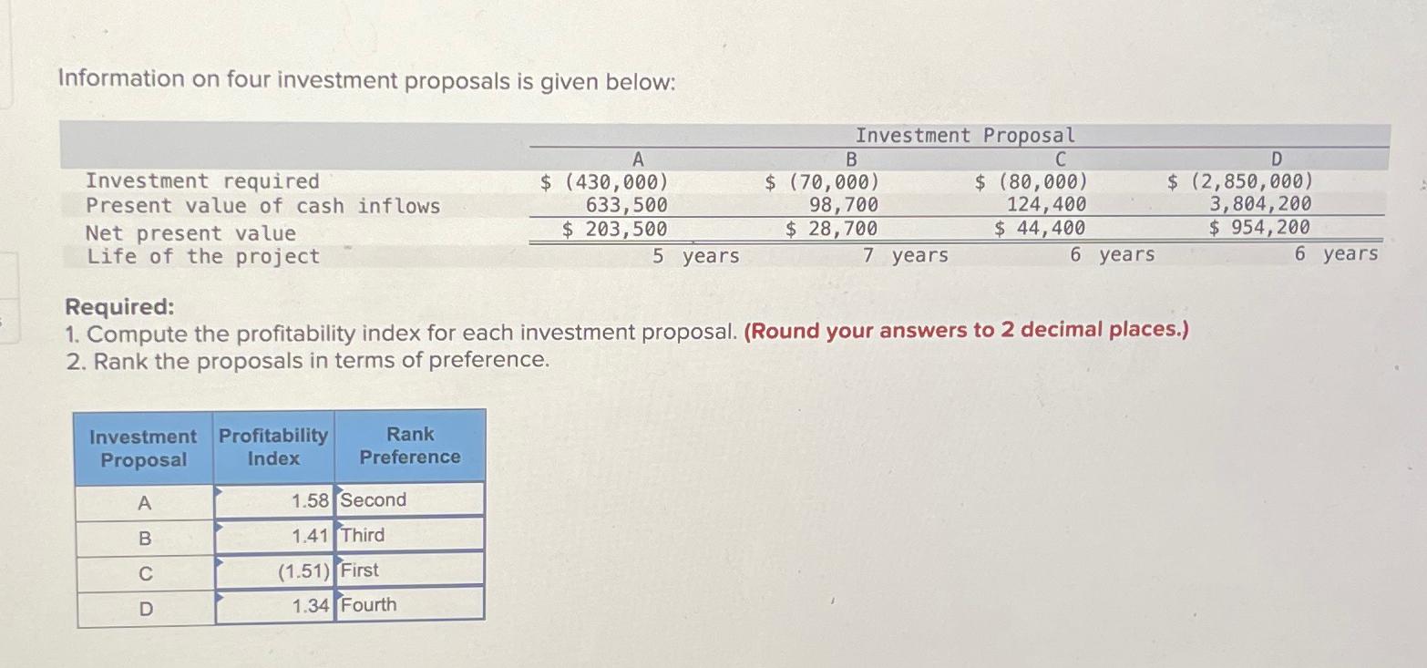 Solved Information on four investment proposals is given | Chegg.com