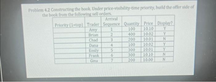 Solved constructing the book. Under price-visibility-time | Chegg.com