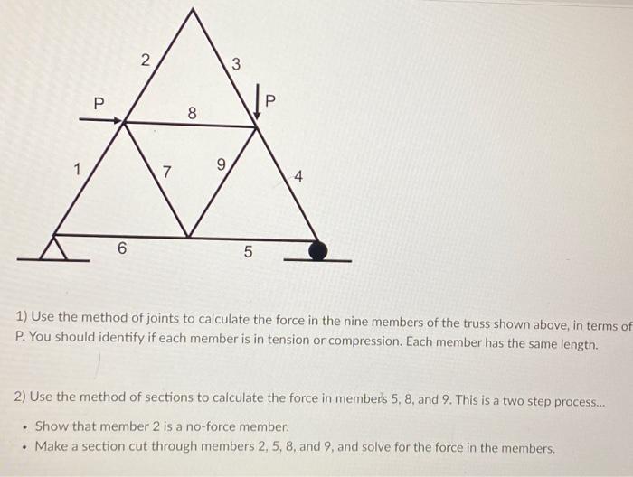 Solved 1) Use the method of joints to calculate the force in | Chegg.com