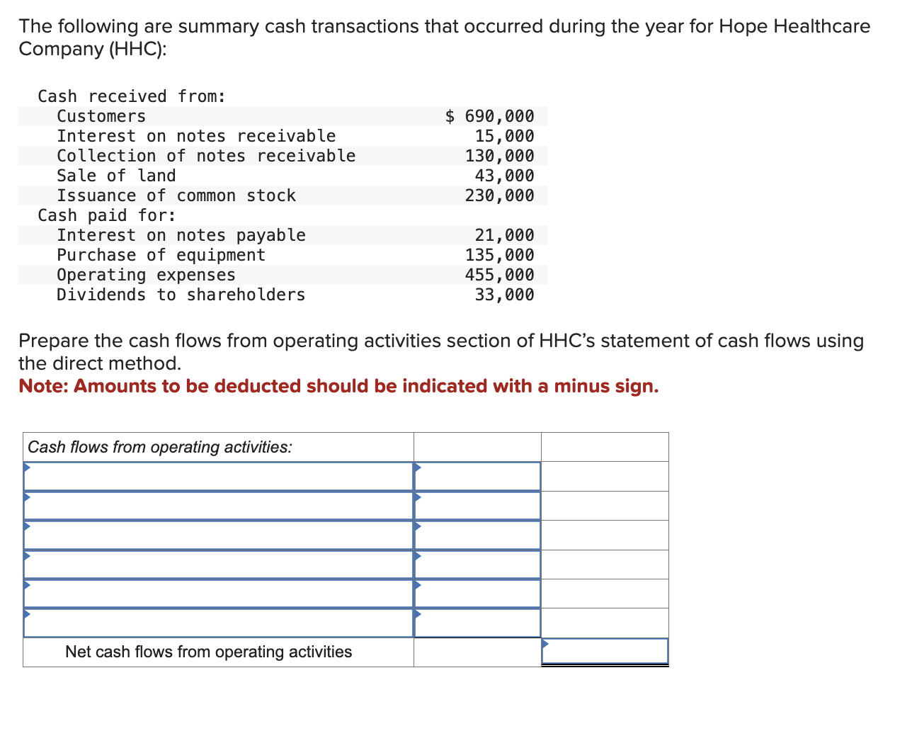 Solved The following are summary cash transactions that | Chegg.com