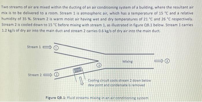 Solved Two streams of air are mixed within the ducting of an | Chegg.com