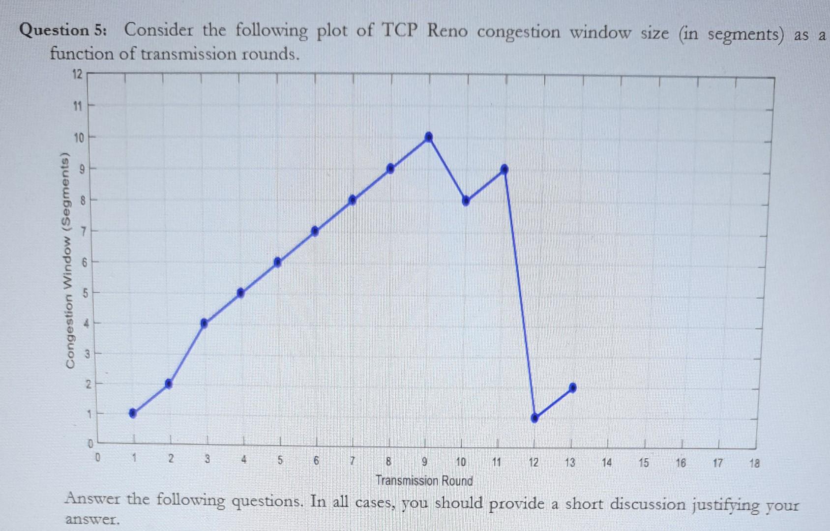 Solved Question 5: Consider the following plot of TCP Reno | Chegg.com