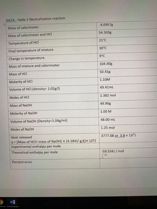 Solved DATA: Table 1 Neutralization reaction 4.0957g Mass of | Chegg.com