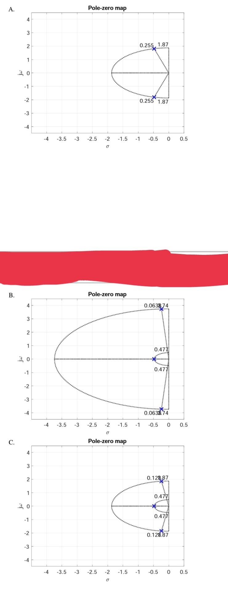9. The following pole-zero spread belongs to G(s). | Chegg.com