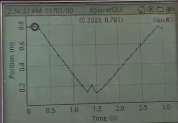 Solved Based on the acceleration vs. time graph, how does | Chegg.com