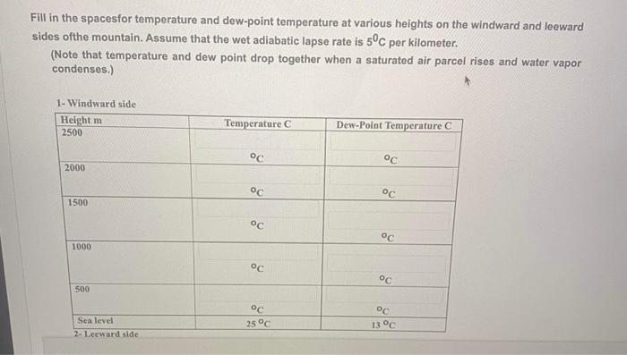 Solved Fill in the spacesfor temperature and dew-point | Chegg.com